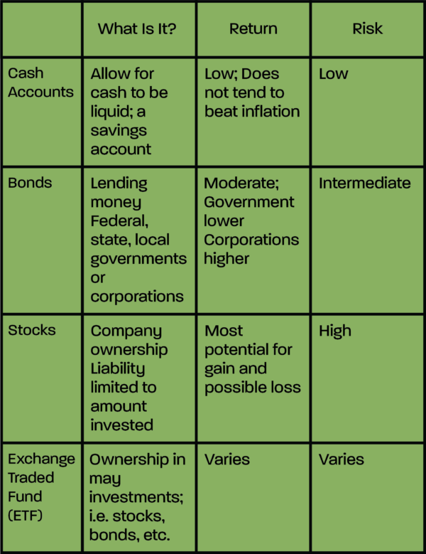 Common Types of Investment - Investing - Your Financial Journey